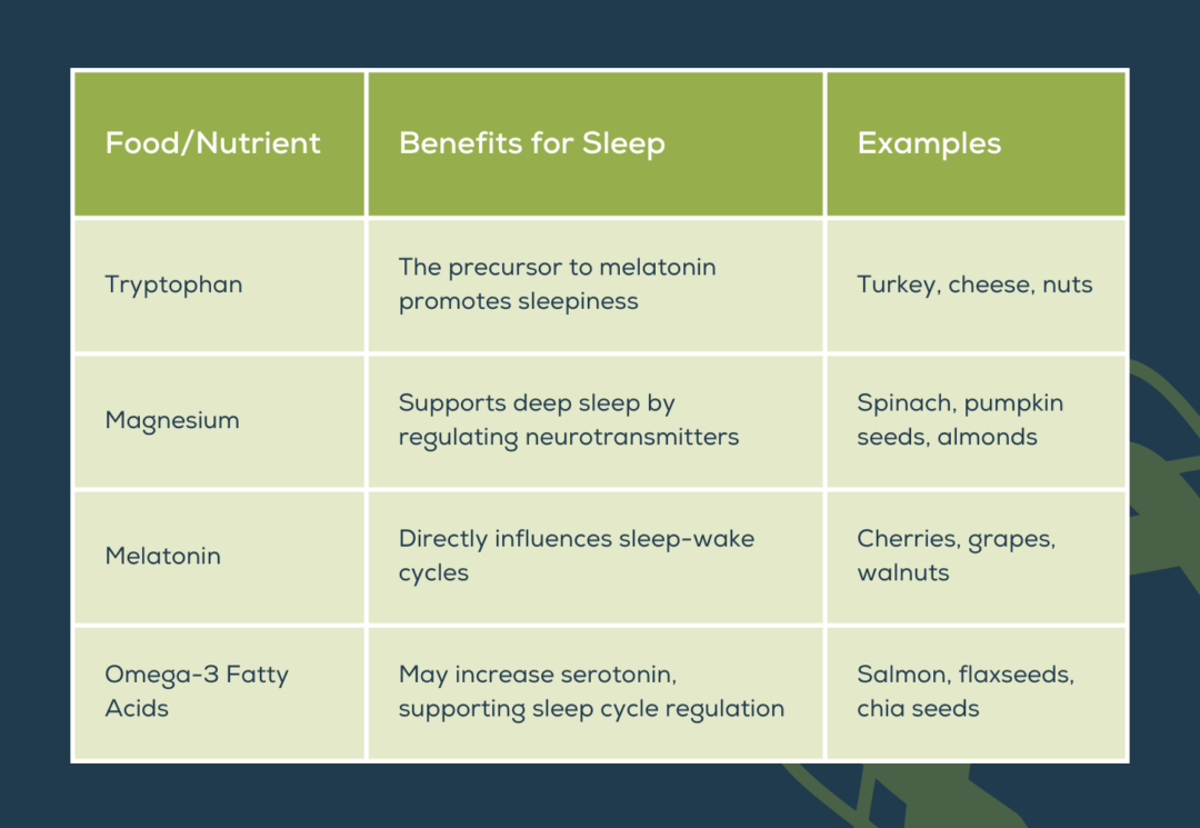 Sleep Better to Live Better: Diet Tips for Pain-Free Nights and Days ...